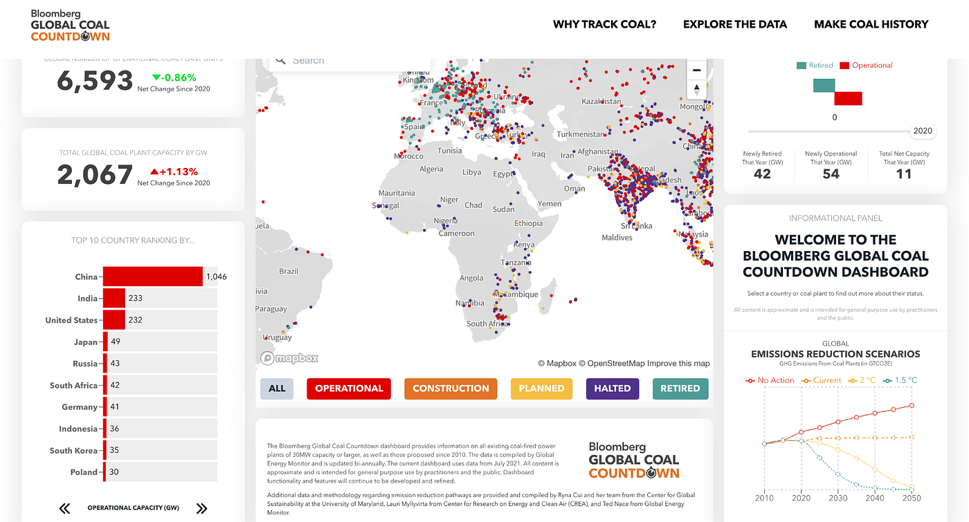 My Summer as a Software Engineer Intern at Zero One Group - Zero One Technology